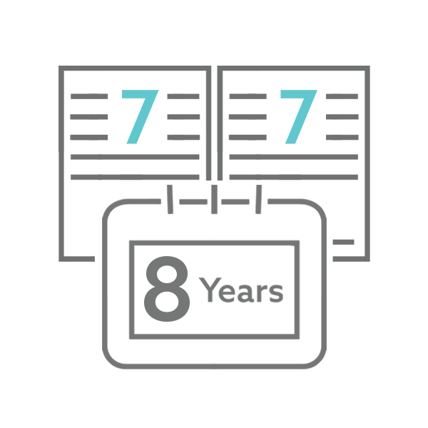 Recovery Steps After Chapter 7 Bankruptcy | Day One Credit